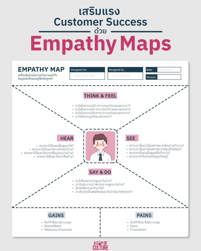 Empathy Maps เครื่องมือเสริมแรง Customer Success - Brightside People