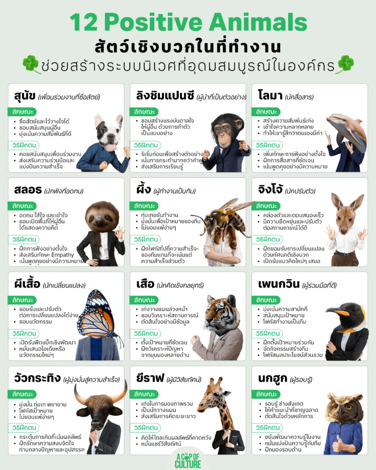 12 Positive Animals สัตว์เชิงบวกในที่ทำงาน - Brightside People