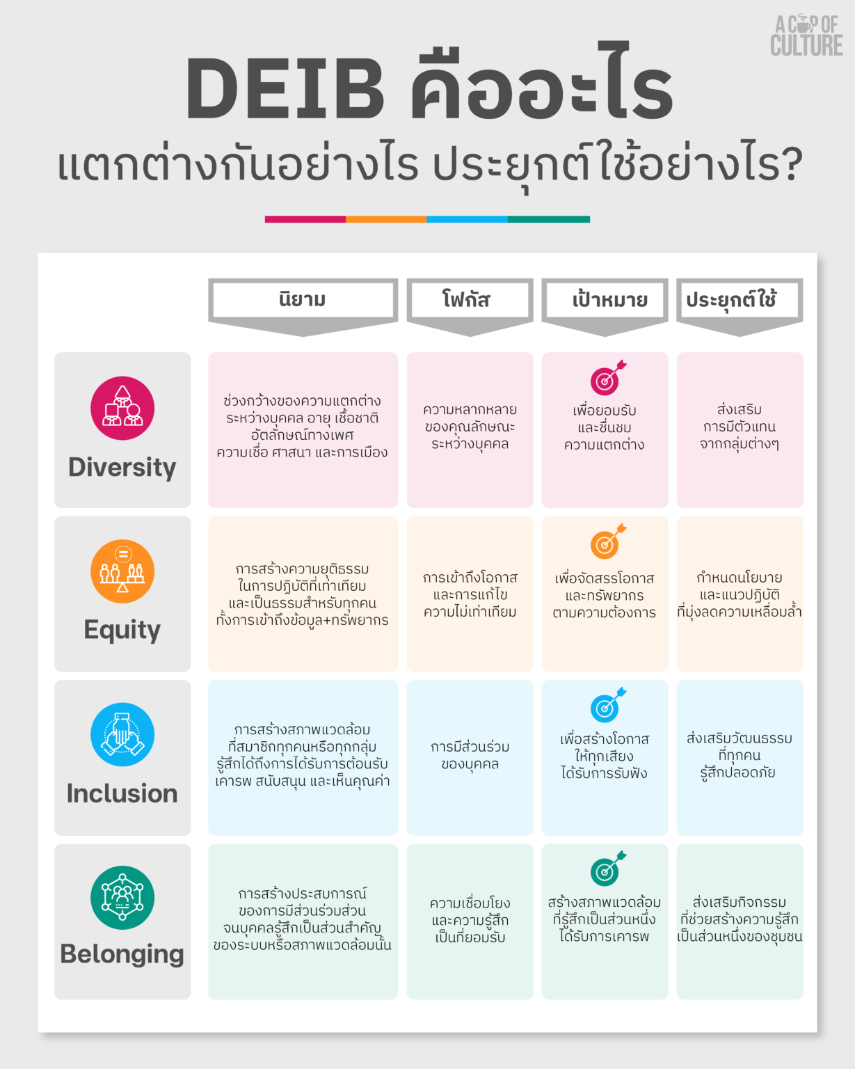 DEIB คืออะไร ต่างกันอย่างไร - Brightside People