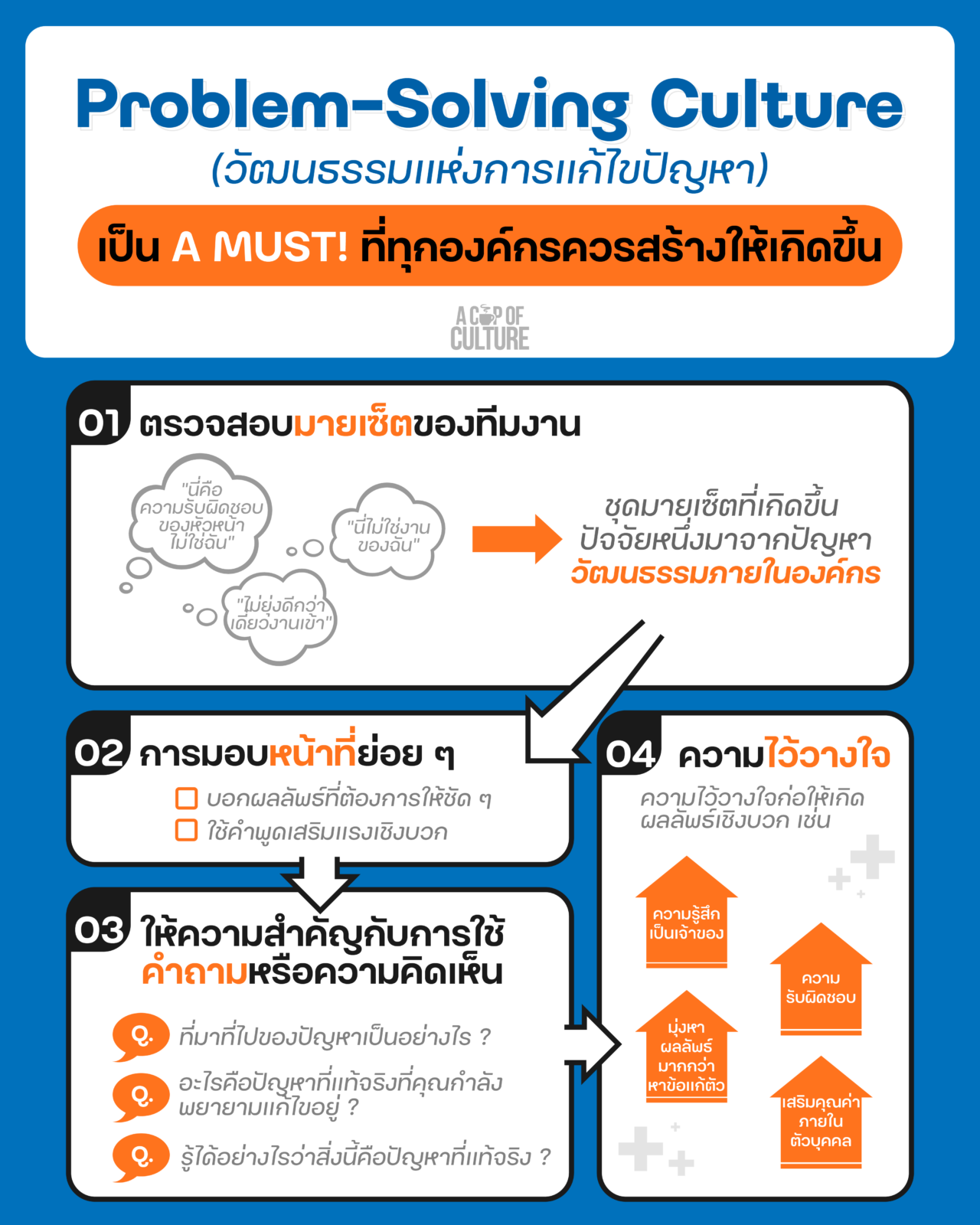 Problem-Solving Culture (วัฒนธรรมแห่งการแก้ไขปัญหา) เป็น A Must ที่ทุก ...