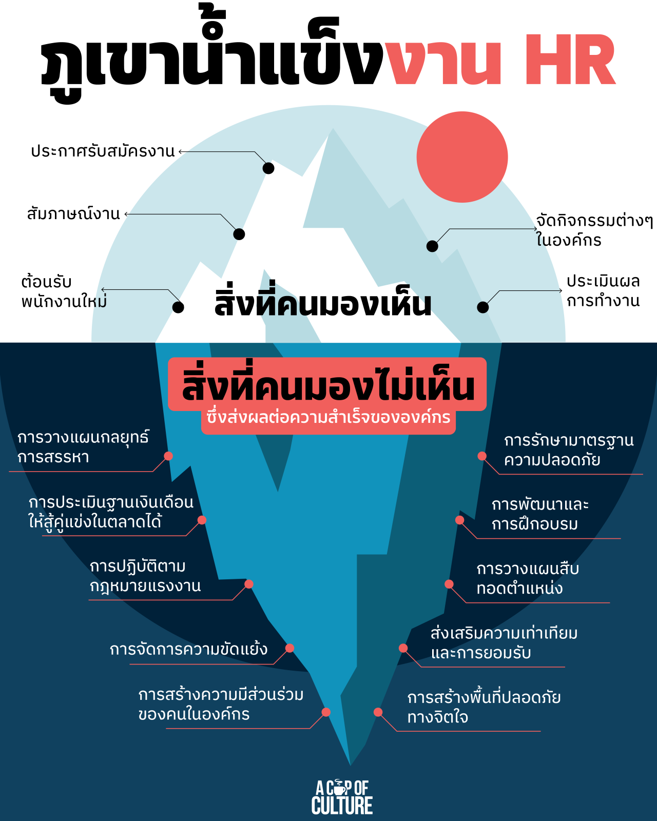 ภูเขาน้ำแข็งงาน HR - Brightside People