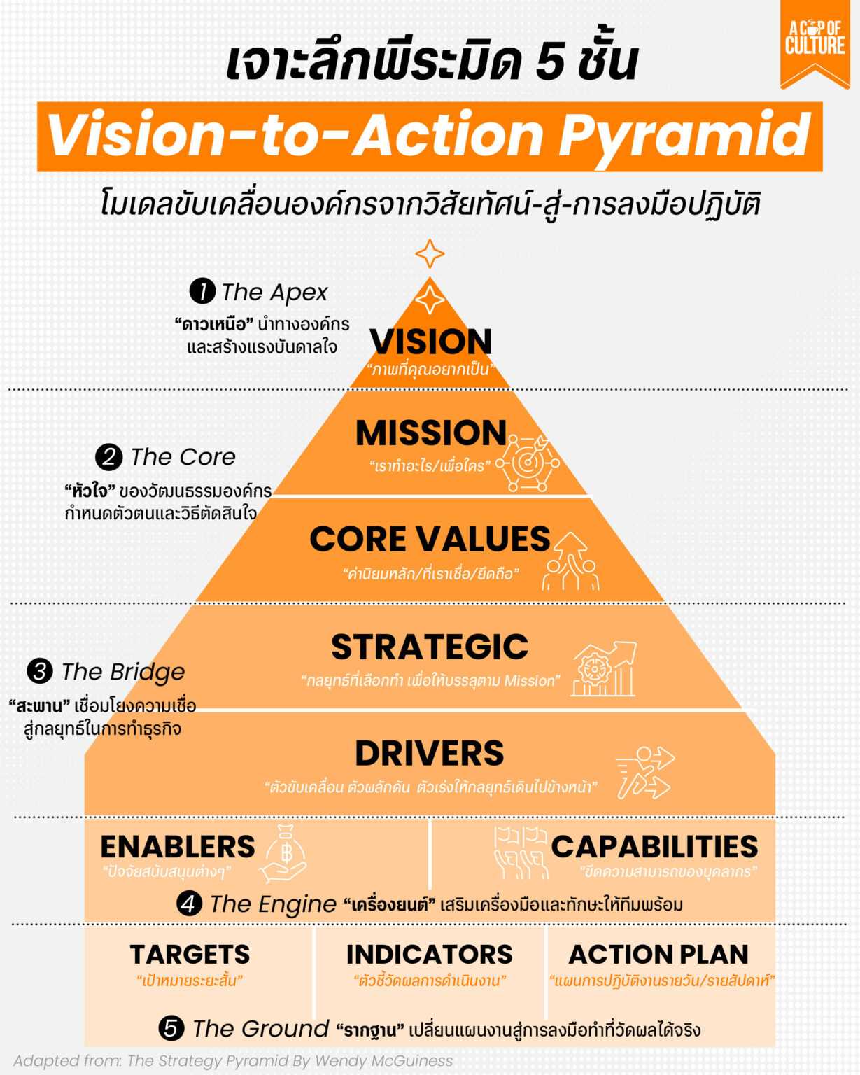 จาก Vision สู่ Action ที่ขับเคลื่อนวัฒนธรรมองค์กร - Brightside People